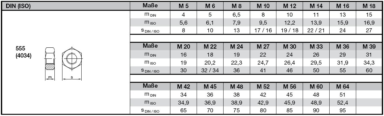 Nakrętki sześciokątne - Hurtownia